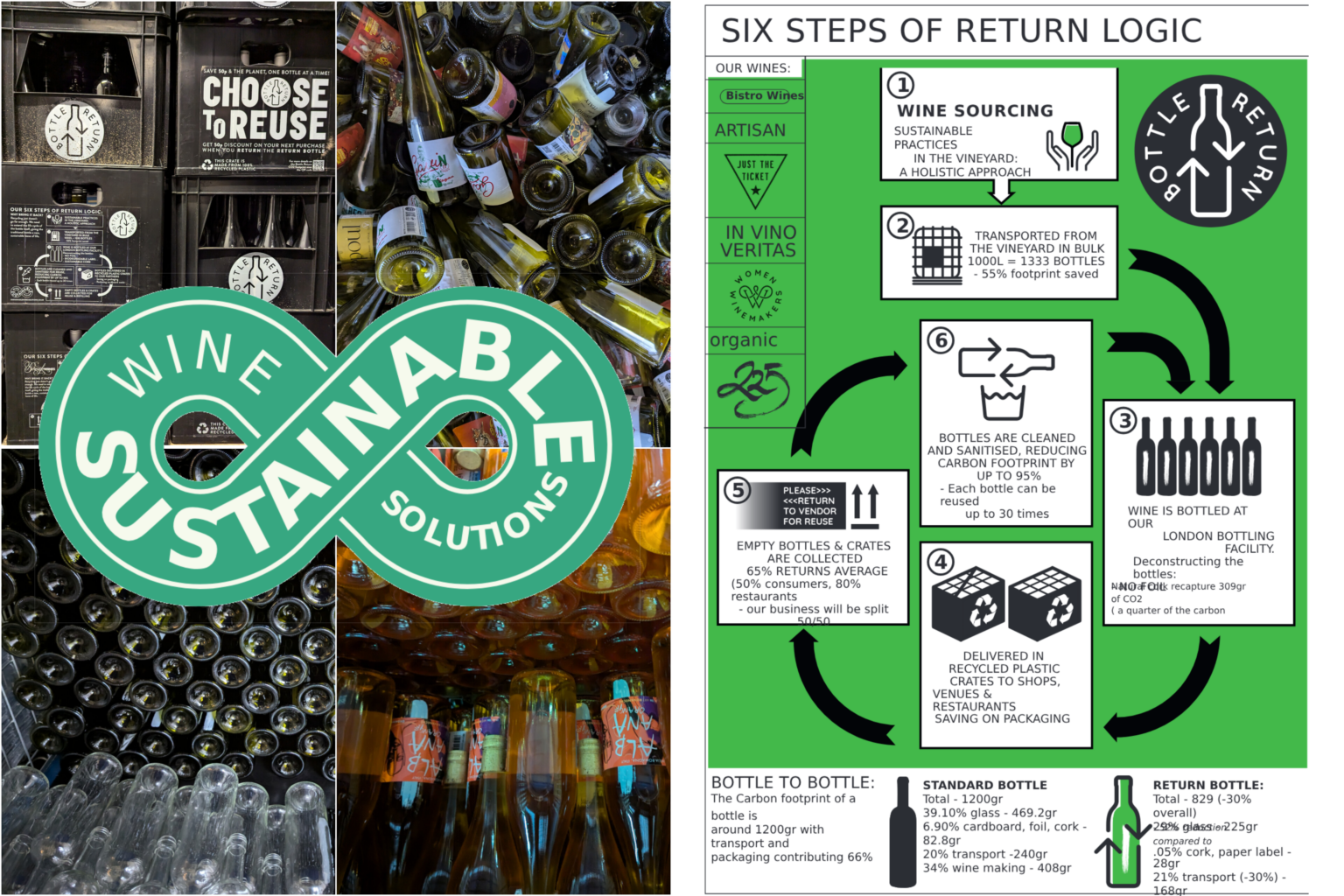 Foodservice news, analysis, events and awards - Foodservice Footprint