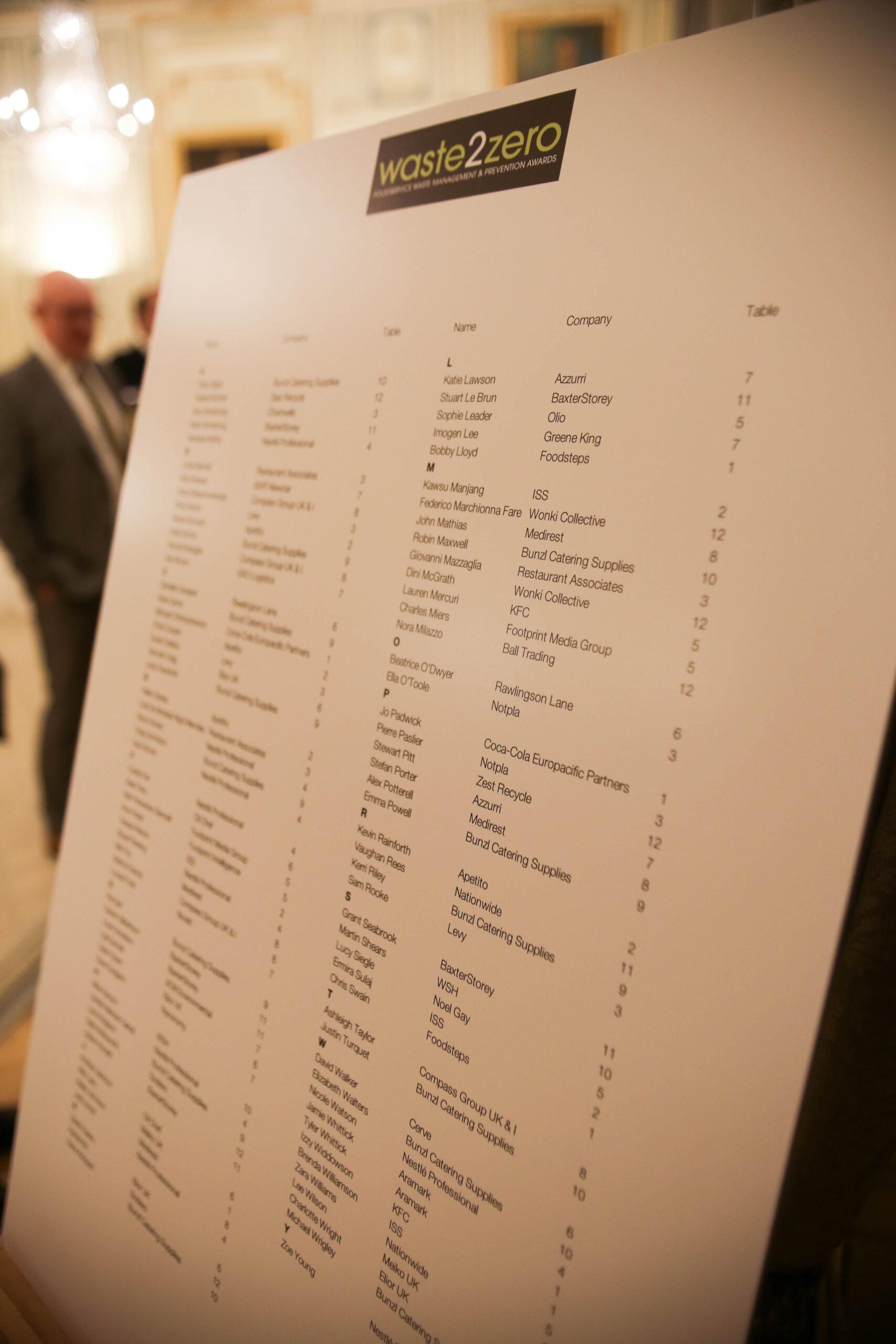 Gallery: The 2024 waste2zero Awards - Foodservice Footprint